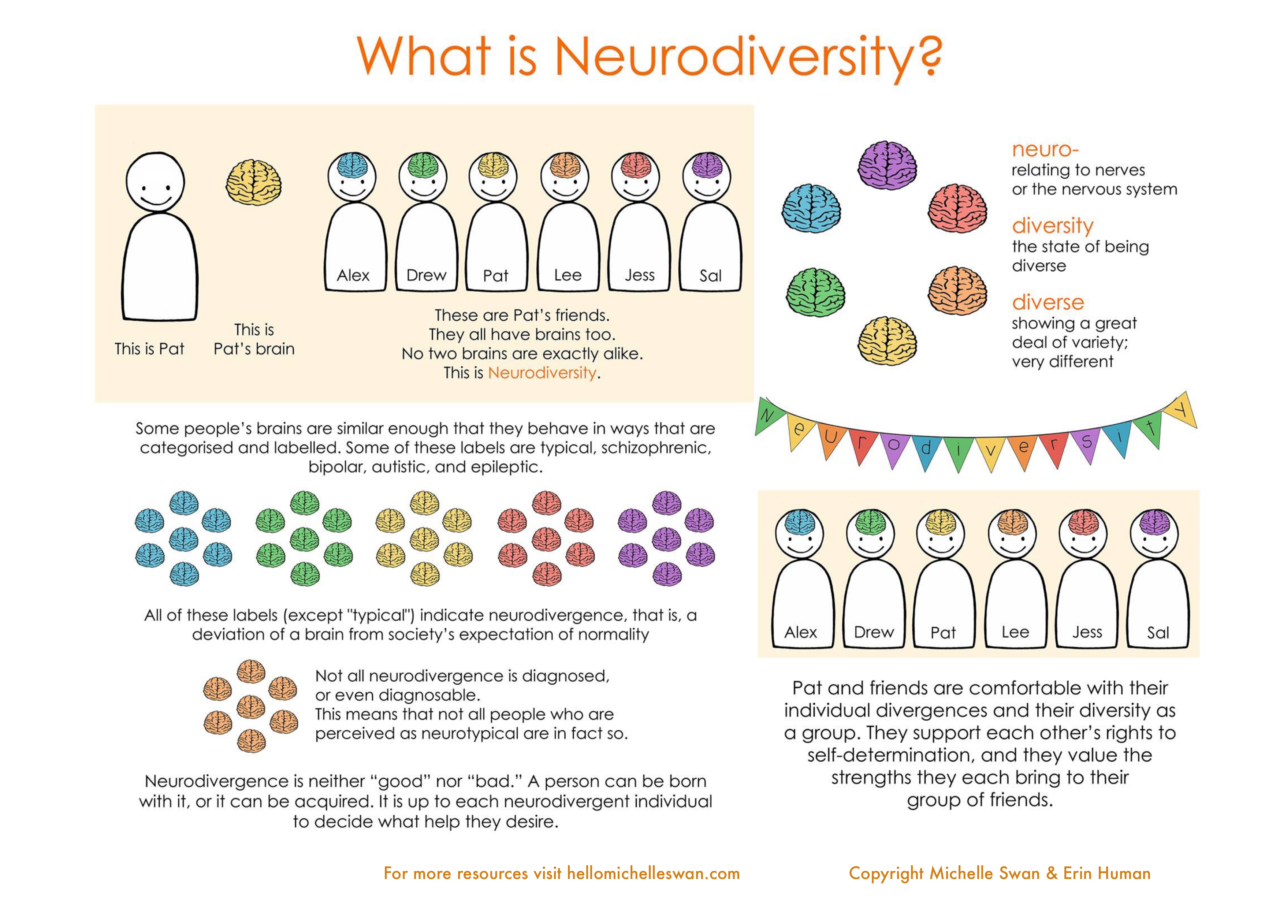 Neurodiversity - NEK prosper!